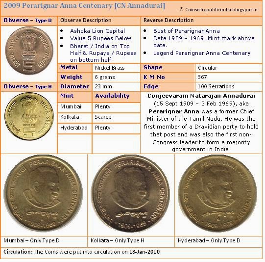 Republic India Coins, Proof Set, Currencies: 5 Rupees - Circulation ...